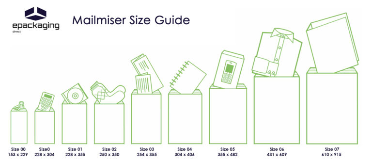 Padded Envelopes Size Guide For Accurate Shipping